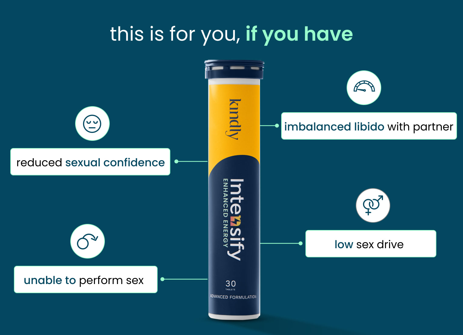 Kindly Health: India's 1st Trusted Sexual Health & Wellness Brand